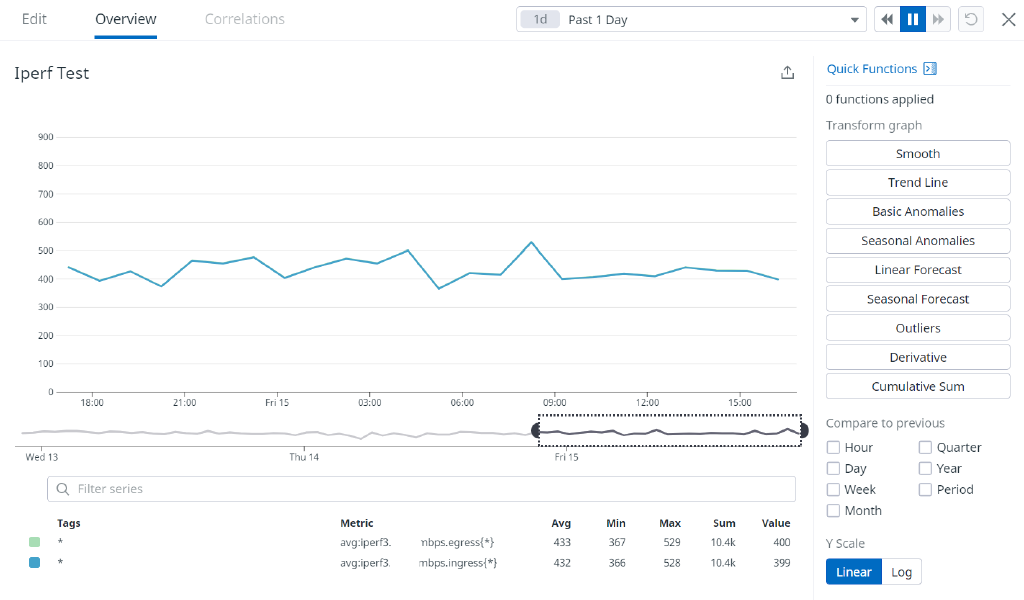 Automate Network Bandwidth Testing with Python and Iperf