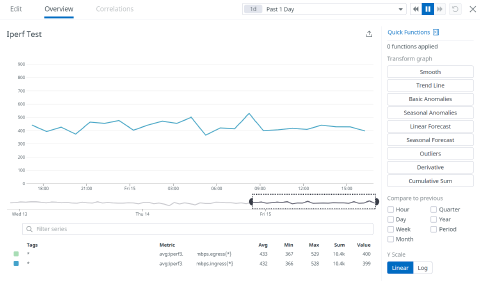 Automate Network Bandwidth Testing with Python and Iperf