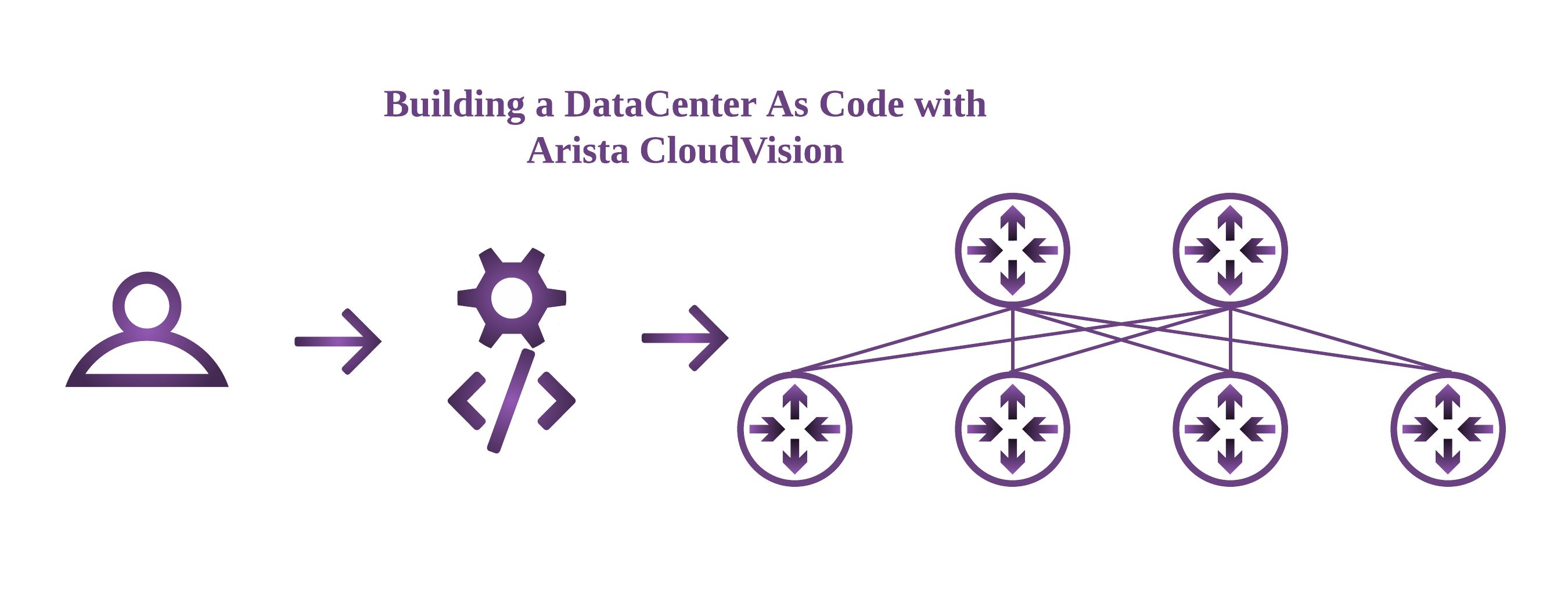 Building a DataCenter As Code with Arista CloudVision