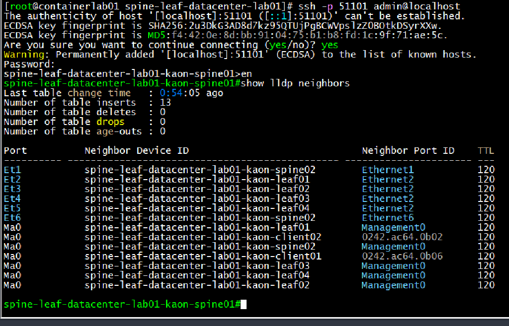 Self-Service ContainerLab Deployment with Ansible Tower