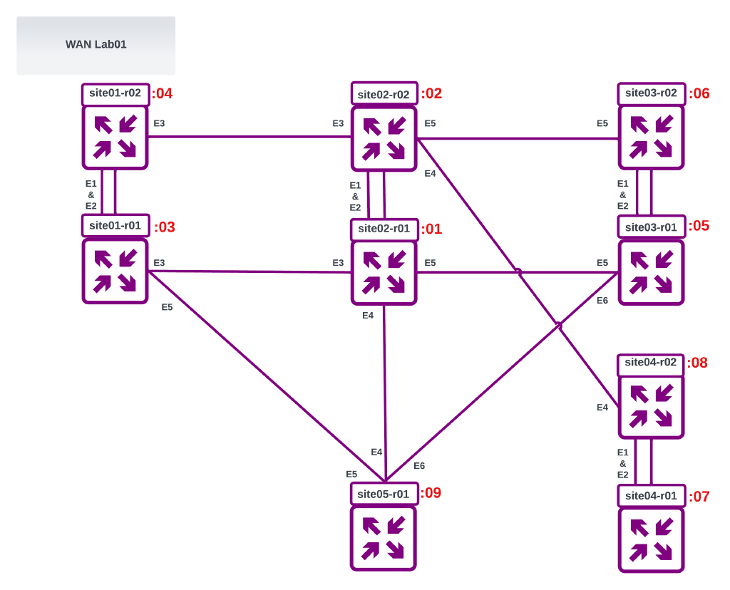 Self-Service ContainerLab Deployment with Ansible Tower